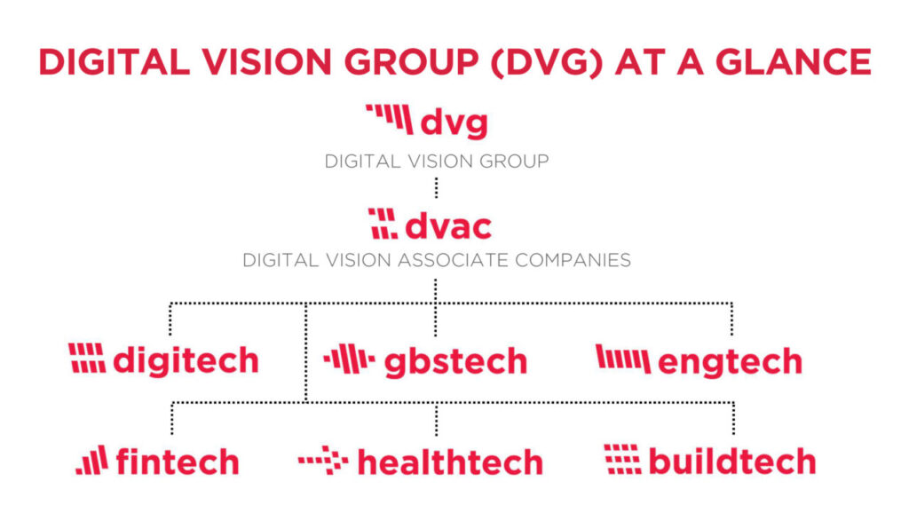 Digital Vision Group – SteerQuest